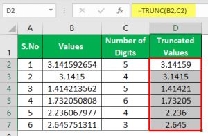 Trunc in Excel | How to use Truncate Function in Excel?