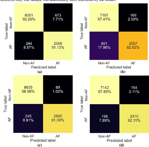 Figure 10 From A Novel 1d Generative Adversarial Network Based Framework For Atrial Fibrillation