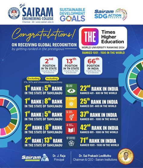 Sairam M Tech Cse On Linkedin Sairaminstitutions Sairamengg