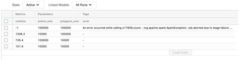 How To Use The Bng Geospatial Indexing System And Pyspark To Efficiently