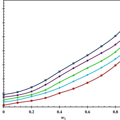The Experimental Molar Solubility C1t Of 5 Asa In The Pseudo Binary