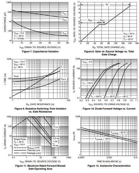 Onsemi NVBLS001N06C Power Single N Channel MOSFET Instruction Manual