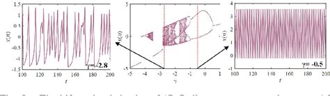 figure 1 from a novel memcapacitive synapse neuron bionic modeling