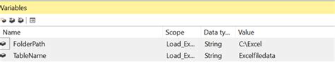 Load Multiple Excel Files And Worksheets With Ssis Sqlservercentral