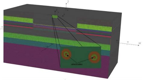 The Numerical Fem Model Built In The Opera Simulation Software