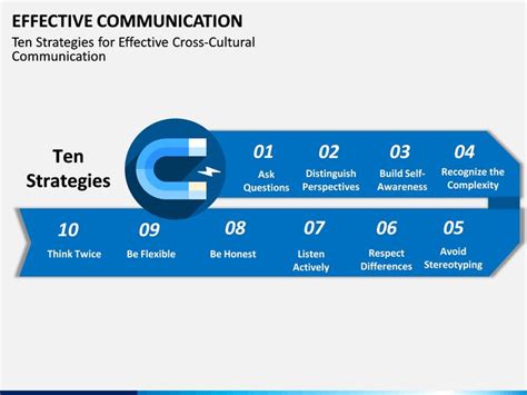 Effective Communication Tips