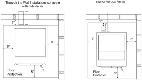 Timberwolf Economizer Pellet Stove