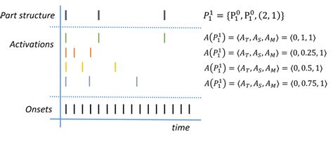 An L 1 Part With Three Events Is Activated On A Simple Input Signal