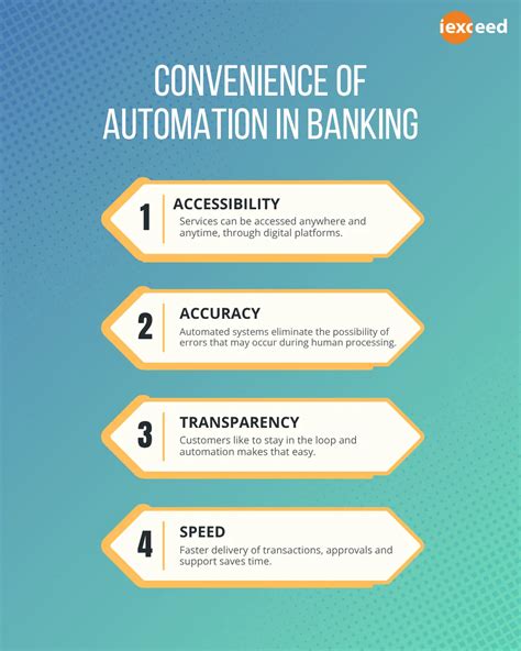 Impact Of Automation On Banking A Comprehensive Overview