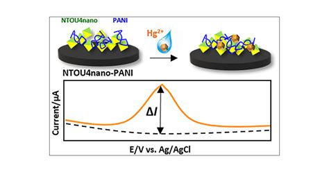 Highly Sensitive Detection Of Mercury Ions Using Zincophosphite