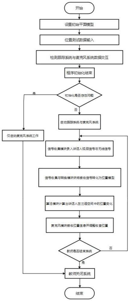 Radio System Based On Rssi Ranging And Machine Vision Algorithm Eureka Patsnap