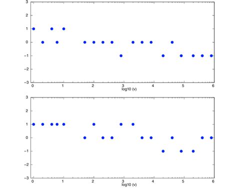 difference between the actual and the estimated truncation integer for download scientific