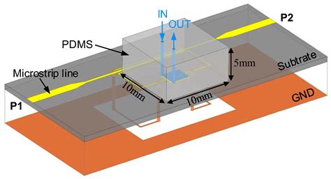 An Improved Split Ring Resonator Based Sensor For Microfluidic Applications