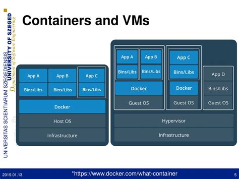 Openstack Alapú Privát Felhő üzemeltetés Ppt Download