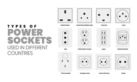 Why Do Different Countries Have Different Electric Outlet 48 Off