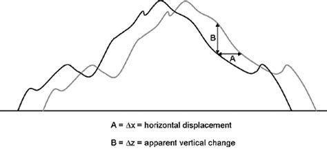 srtm ned vertical differencing u s geological survey