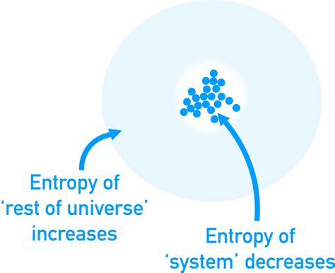 Entropy A Level Chemistrybabe