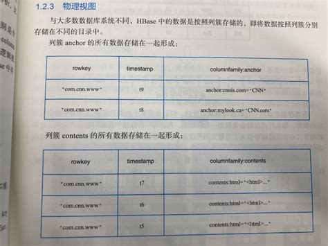 Hbase写入数据的过程 Ordiy Blog