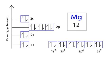 Magnesium Orbital Electron Configuration At Carlos Brookover Blog