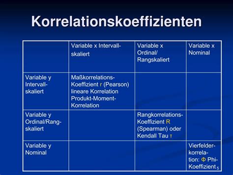 Ppt Überblick Teil 1 Powerpoint Presentation Free Download Id 235591