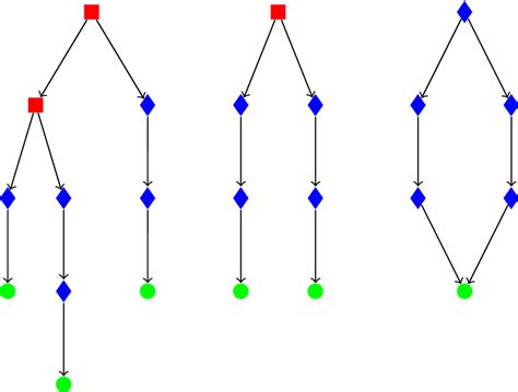an example of a directed acyclic graph h documentclass[12pt]{minimal
