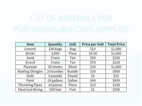 Free Material List Form Templates For Google Sheets And Microsoft Excel Slidesdocs