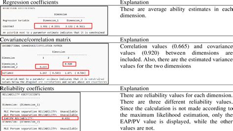Population Model Parameter Estimates Download Scientific Diagram