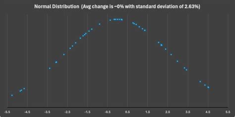 Profiling Big Datasets With Apache Spark And Deequ