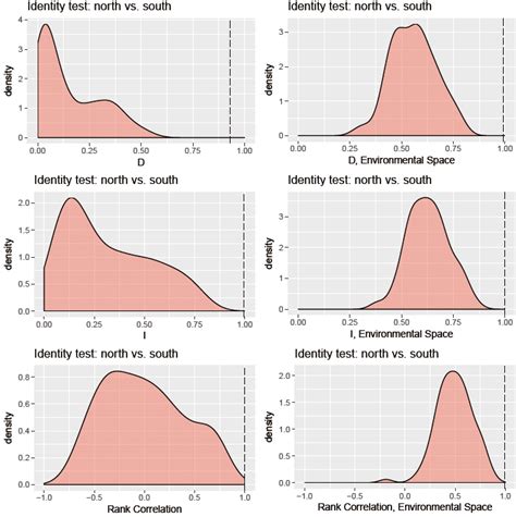How Do I Plot The Result Of Identity Test In ENMTOOLS ResearchGate