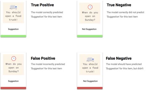 Google AutoML Beginners Guide Guidady