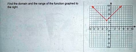 solved find the domain and the range of the function graphed to the right