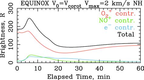 Surface Brightness And Its Individual Components Equation 1 During Download Scientific