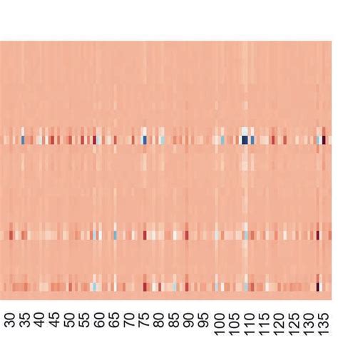 Weights Map For A Random Split Download Scientific Diagram