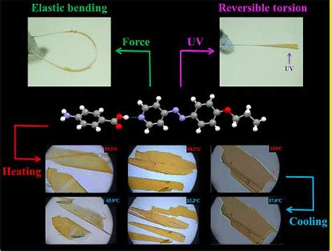 具有优异弹性变形能力的多重刺激响应偶氮苯衍生物共晶 Crystal Growth And Design X Mol