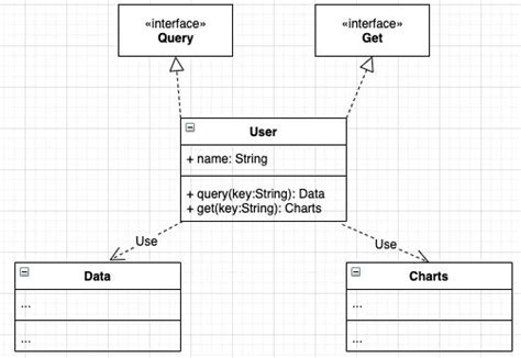 Python爬虫项目需求分析和概念原型 大汪0 博客园