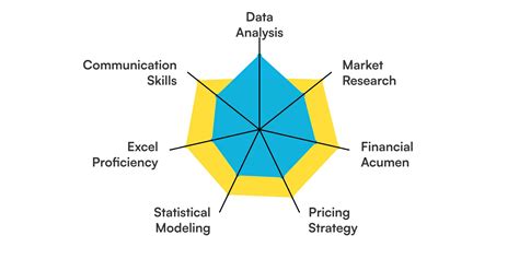 Skills Required For Pricing Analyst And How To Assess Them