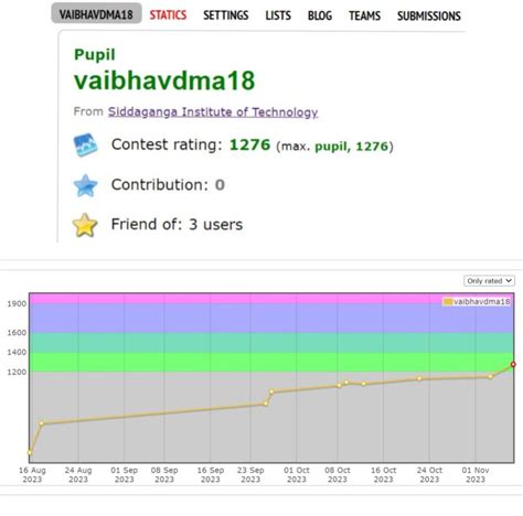 Codeforces Competitiveprogramming Dsa Trusttheprocess Vaibhav