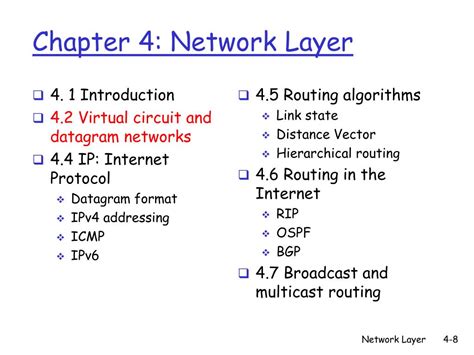 Ppt Data Communications And Computer Networks Chapter 4 Cs 3830
