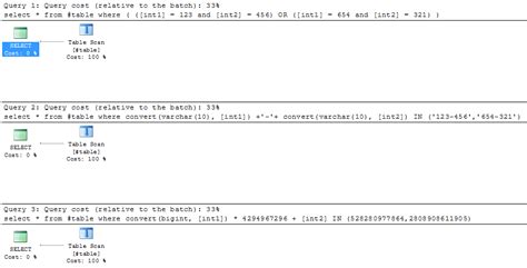 Sql Server Sql Where Filter On Two Integers Is It Faster By