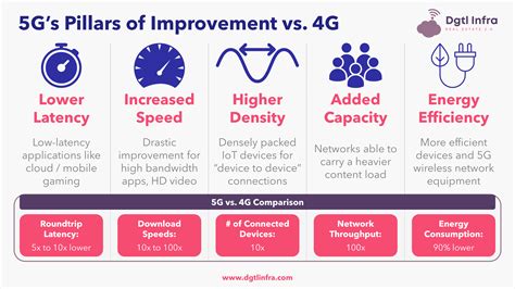 What Is The Difference Between 4g And 5g Ultimate Guide The Info Webs