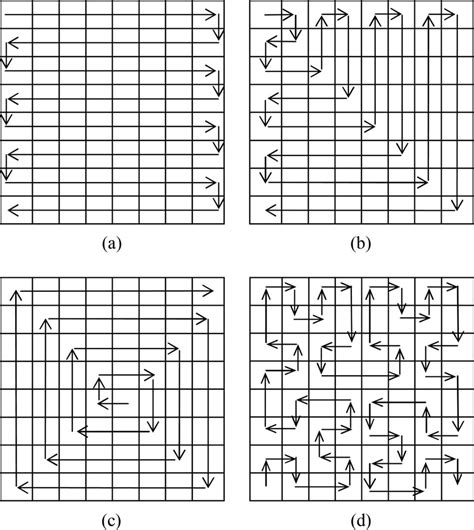 Traversal Schemes For Rearranging The Eis Of The Inim 2d Structure Into