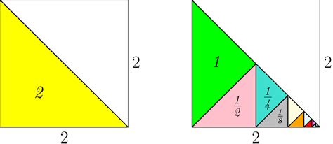 The Sum Of A Geometric Series Is All You Need Machine Learning Research Blog