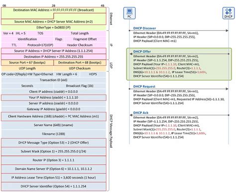 DHCP Basics MyBlueLinux
