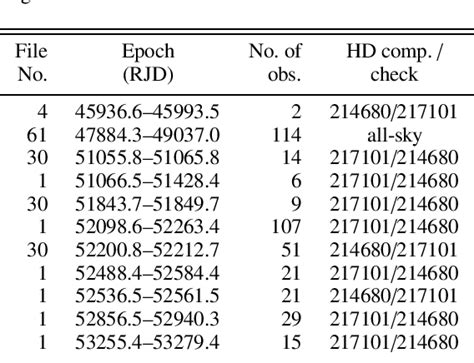 table 1 from better data and model for the be f binary v 360 lacertae
