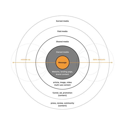 브랜드 서클과 마케팅 서클 Bm 프레임워크 브랜코스