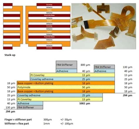 Kicad Flex Pcb Design Guide Creating Flexible Circuits With Open Source Tools Raypcb