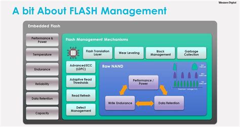 Six Design Considerations For Local Data Storage 5G Technology World