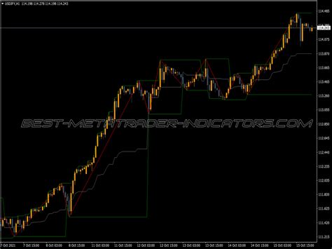 Zigzag Pointer Indicator Top MT4 Indicators Mq4 Or Ex4 Best MetaTrader Indicators Com