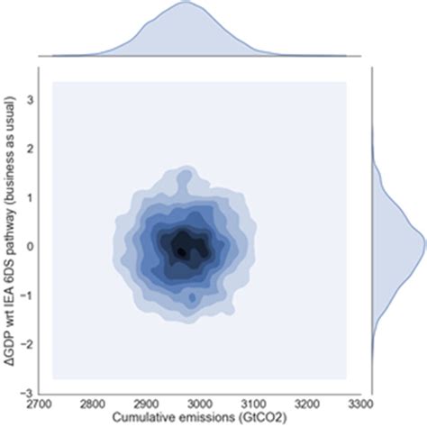 mcmc acceptance rate as a function of the number of proposed model