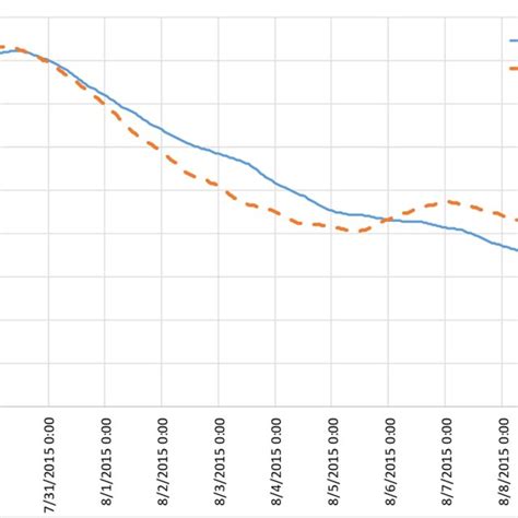 Results Of The Model Calibration After The Flood In 2014 Download